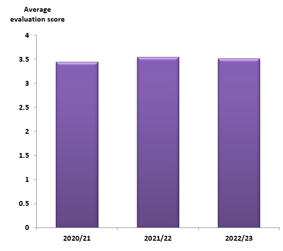 Performance Statistics | Research Team| HKAGE